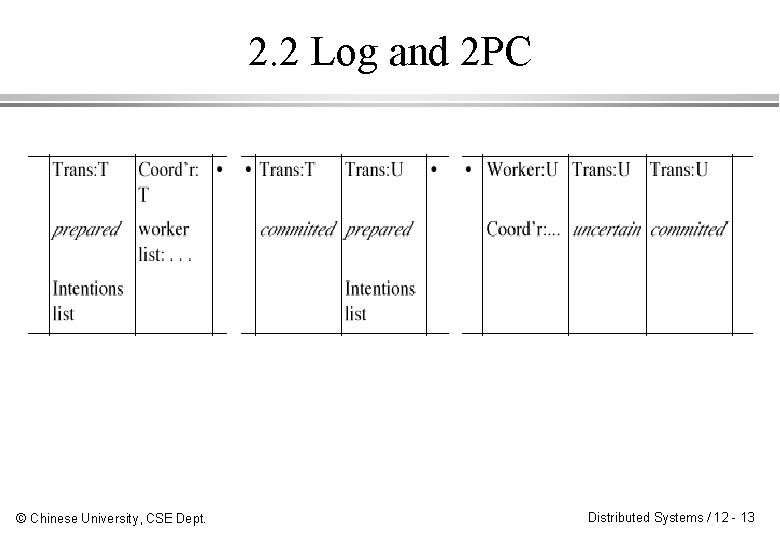 Distributed Systems Topic 12 Recovery and Fault Tolerance