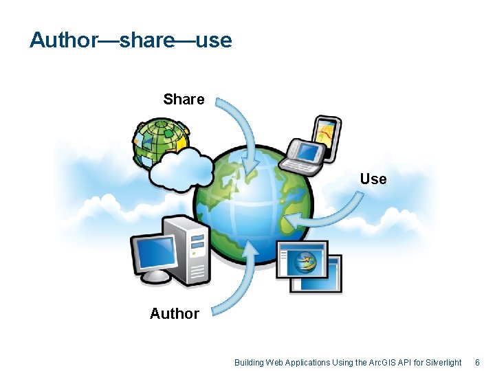 Building Web Applications Using the Arc GIS API