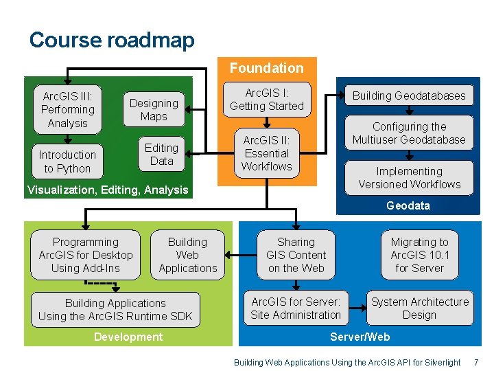 Building Web Applications Using the Arc GIS API