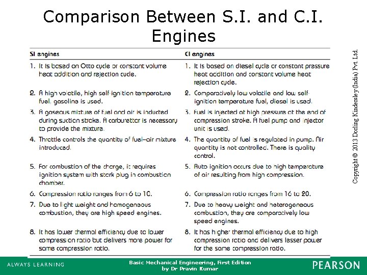 Basic Mechanical Engineering First Edition by Dr Pravin