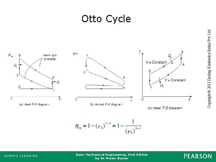 Basic Mechanical Engineering First Edition by Dr Pravin