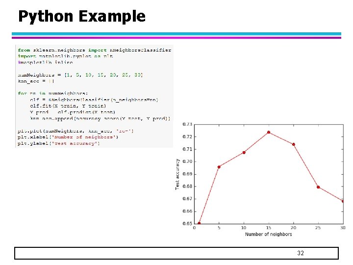 CSE 482 Big Data Analysis Lecture 10 Predictive
