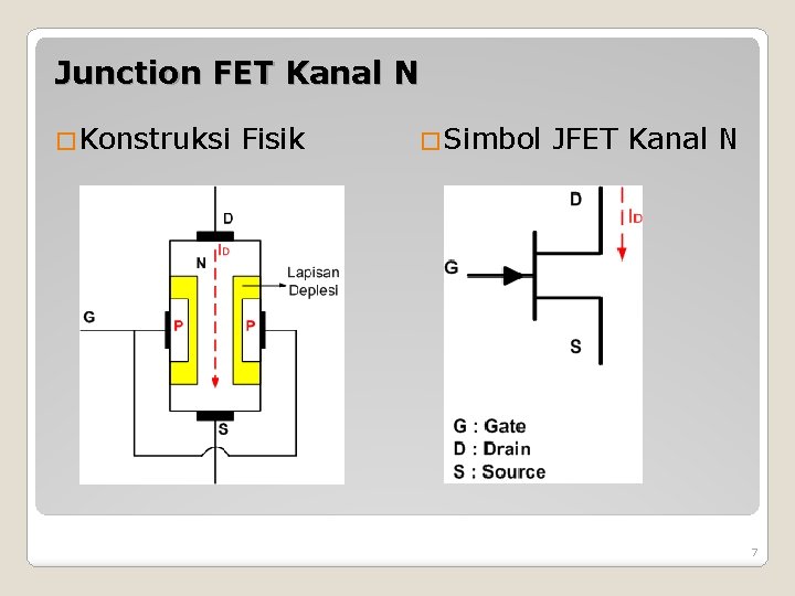 BAB 7 Field Effect Transistor FET Oleh Unang
