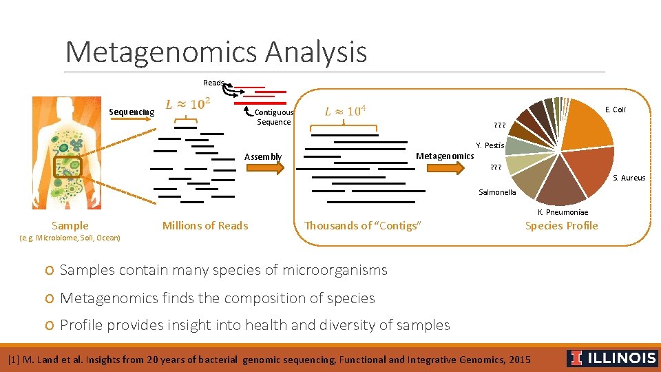 The Metagenomic Binning Problem Clustering Markov Sequences Grant 