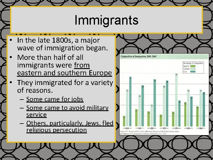Immigration And Urbanization Immigrants In the late 1800