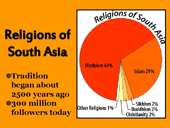 Buddhism Religions of South Asia Tradition began about