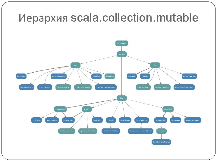 Scala Mutableimmutable Collections Java Collections Collection Methods 4582