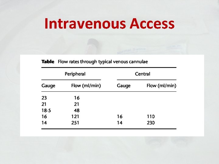 Intravenous Access The ability to obtain intravenous IV