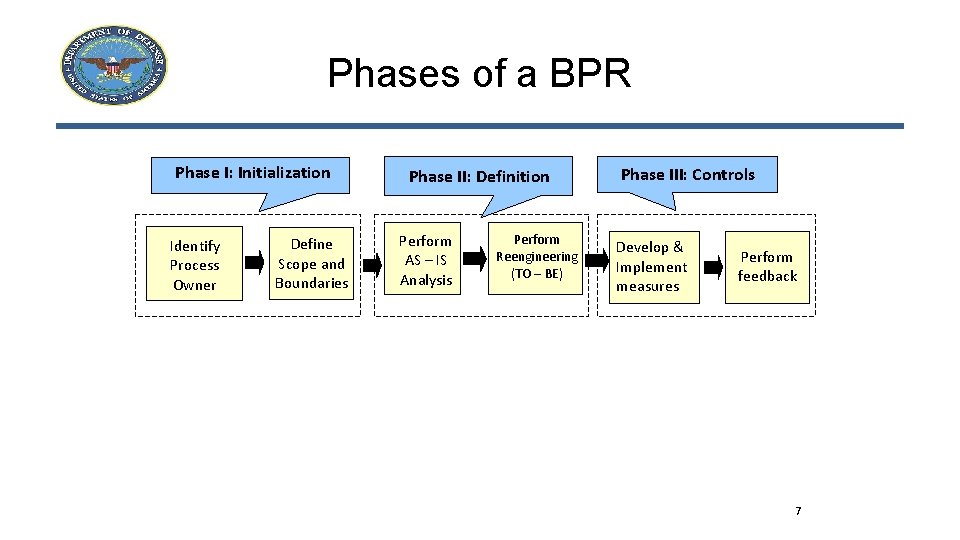 Do D Pest Management Business Process Reengineering Focus