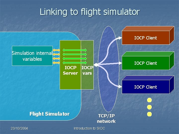 Introduction to SIOC By Manuel Vlez Translation by
