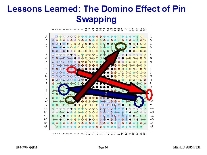 Lessons Learned The Hard Way FPGA PCB Integration
