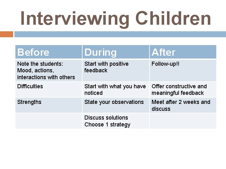 Interviewing Children Parents Observing Children Assessing Learning ...