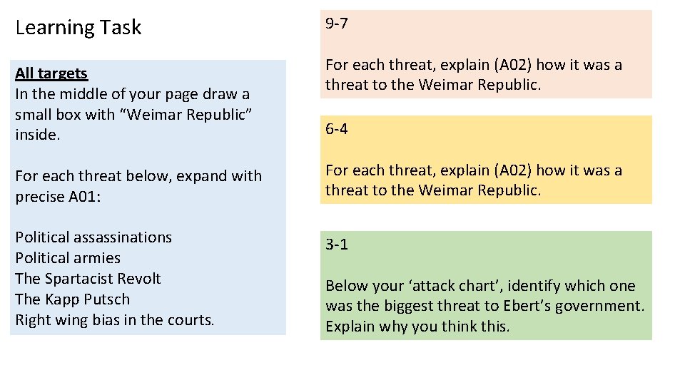 What challenges did the Weimar Republic face Starter
