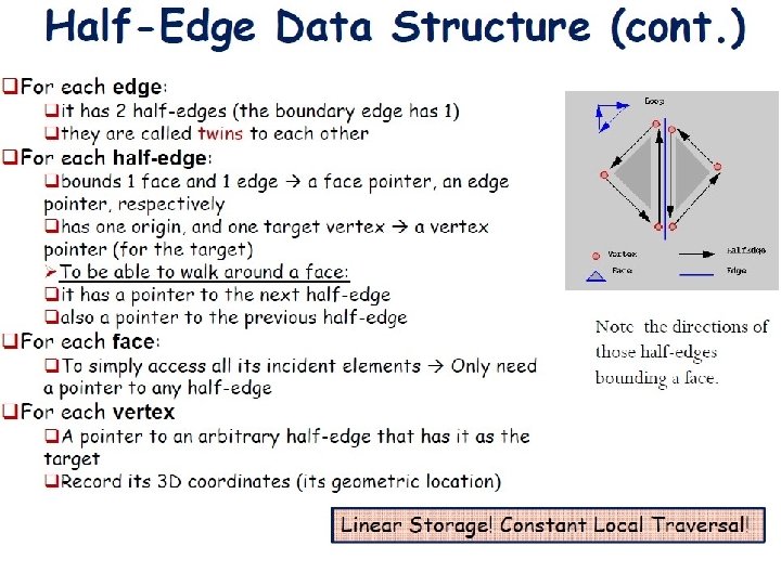 Data Structure Algorithm 14 Halfedge JJCAO Facebased mesh