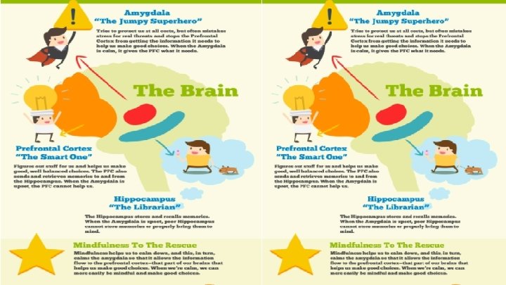 Mindfulness and the Brain p ART 2 Stress