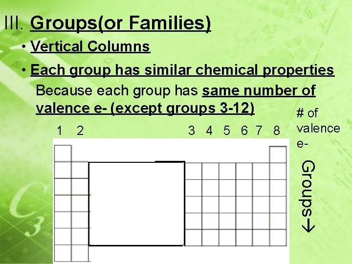 Unit 3 Periodic Table Have your Periodic Table