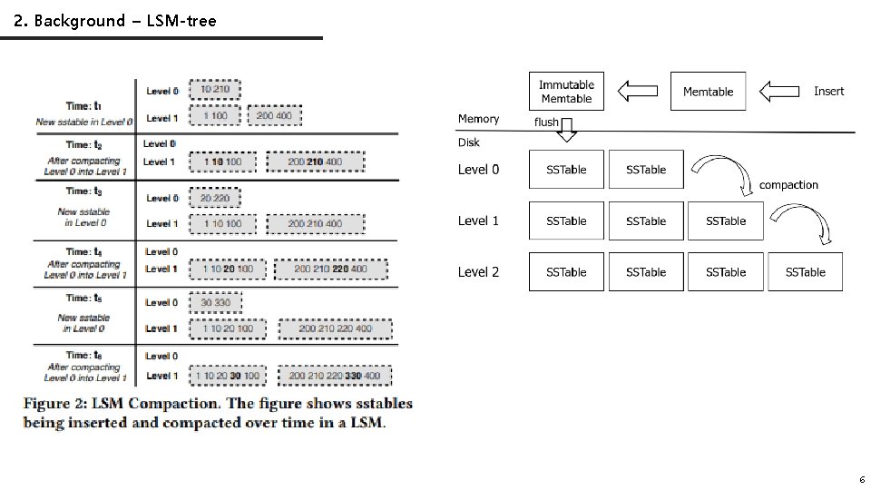 Embedded System Lab Pebbles DB Building KeyValue Stores