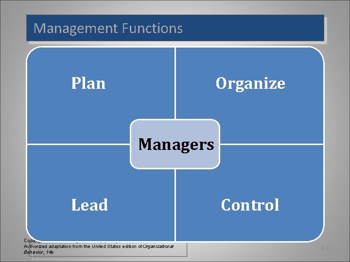 Chapter Robbins Judge and Vohra Organizational Behavior 1