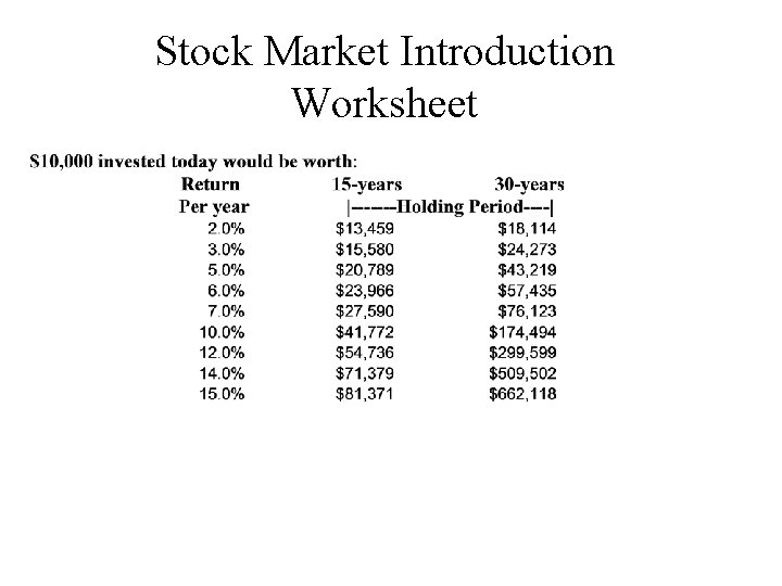 Introduction to the Stock Market The Basics of
