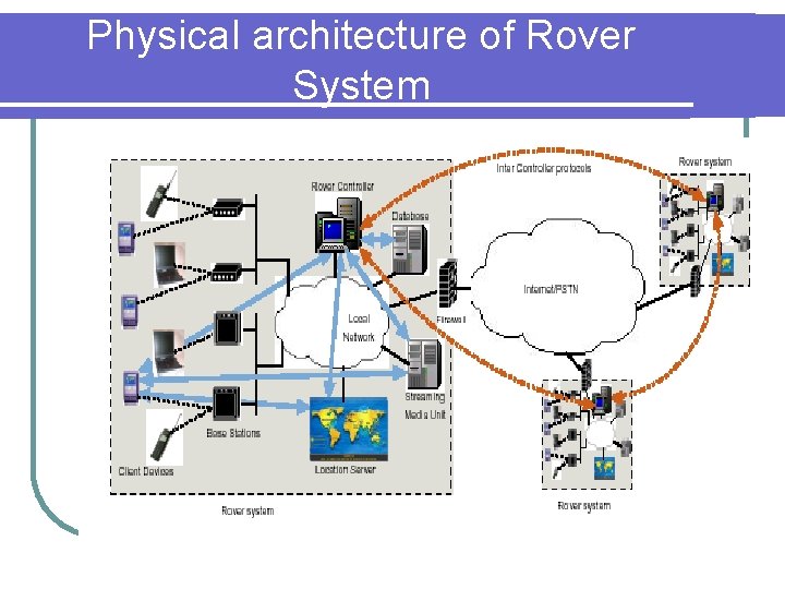 TO SEMINAR ROVER TECHNOLOGY ENABLING SCALABLE LOCATION AWARE