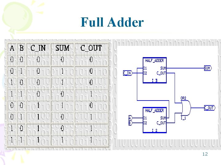 Lab 01 Digital Circuits Design By Xilinx ISE