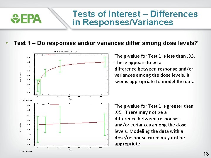 EPA and EFSA Benchmark Dose Guidance J Allen