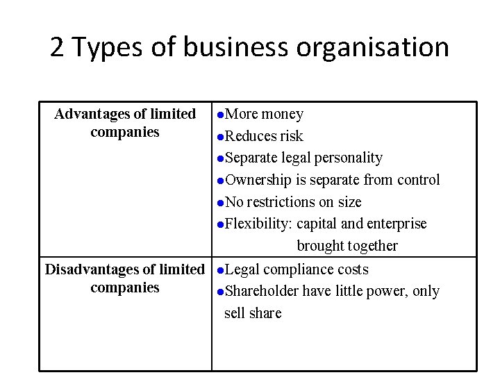 Chapter 1 Business organisations and their stakeholders Qiang