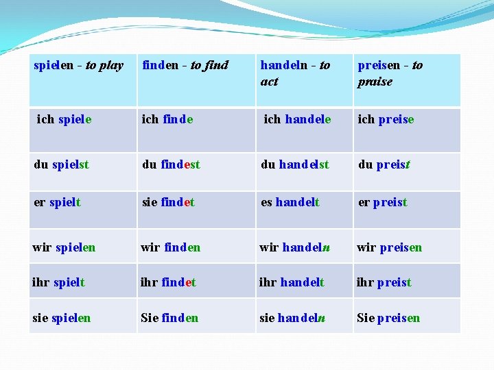 German Verbs The present tense an overview Adapted