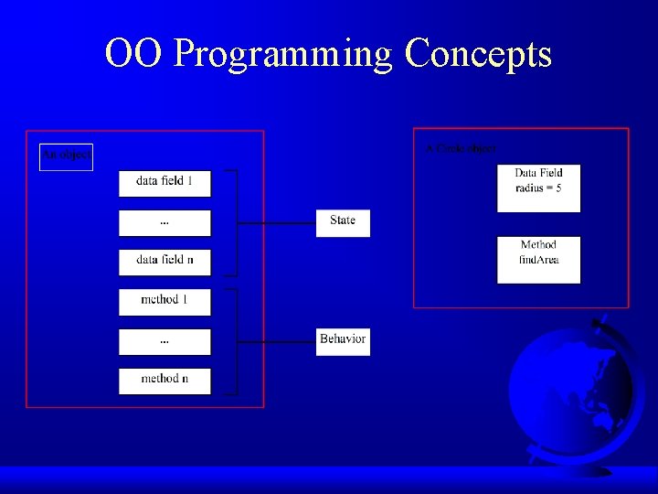 Chapter 6 Objects And Classes Oo Programming Concepts