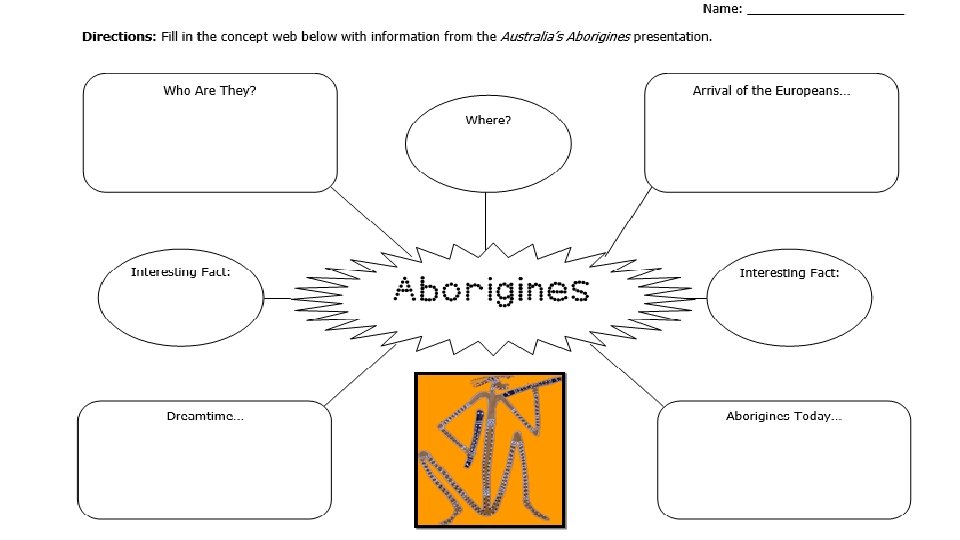 Australias Aborigines Origins Culture Standards SS 6 H