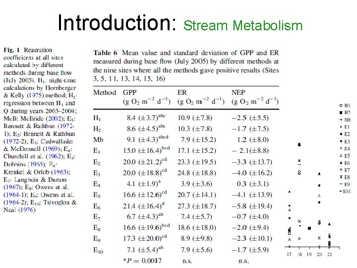Integrating Solute Transport Stream Metabolism And Nutrient Retention