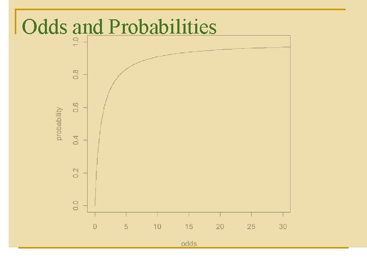 Categorical Data Analysis Week 2 Binary Response Models