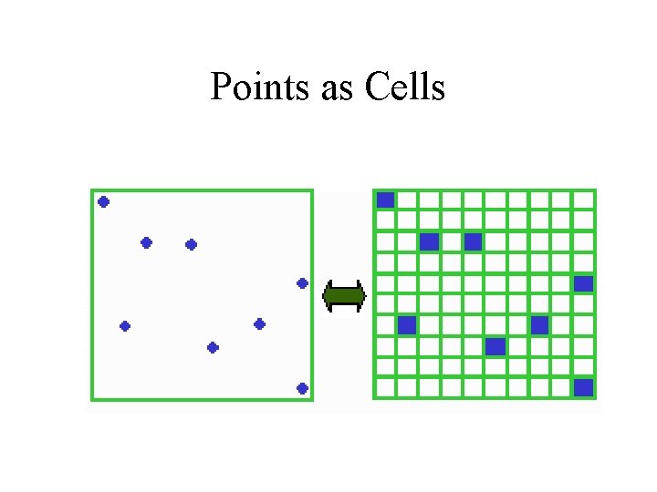 Spatial Analysis Using Grids Learning Objectives n n