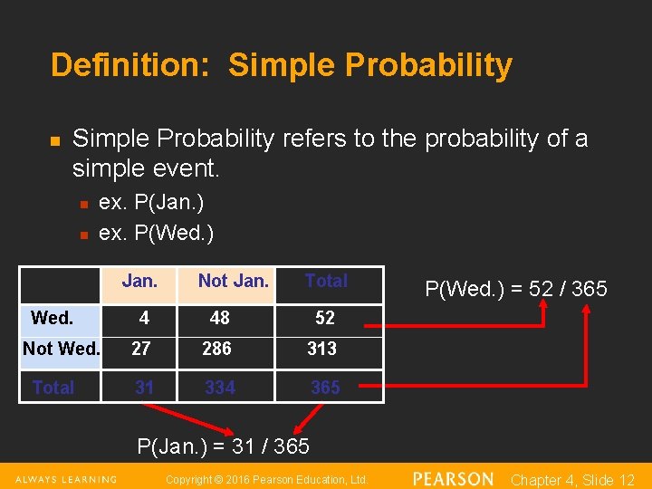 Chapter 4 Basic Probability Copyright 2016 Pearson Education