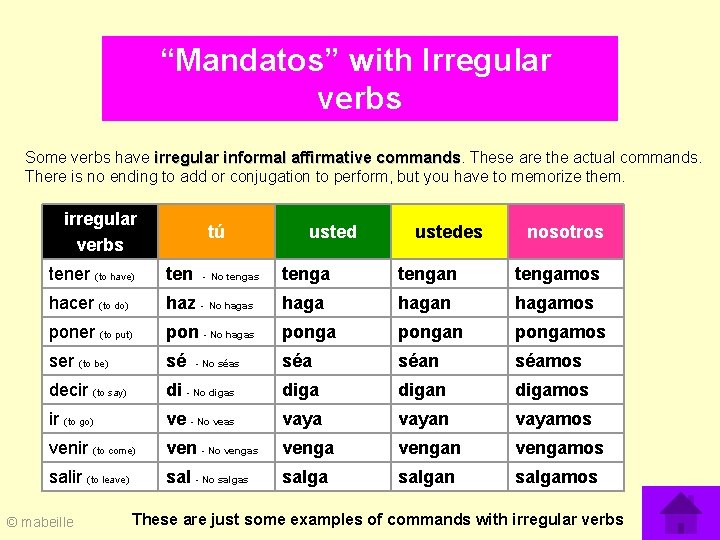 Los Mandatos Commands Por Martha Abeille Profesora de