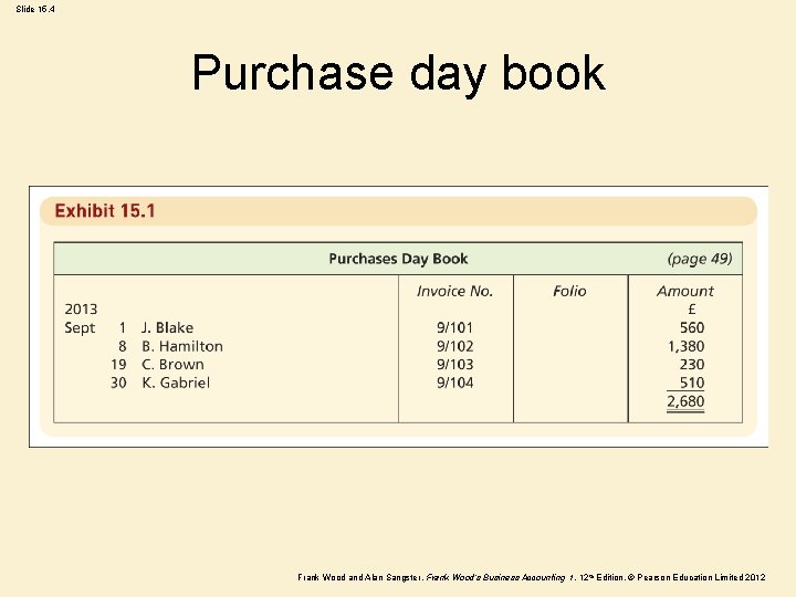 Slide 15 1 Chapter 15 Purchases day book