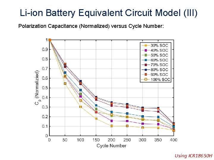 306 Control Lab Prof Kung ChungChun Lithium Battery