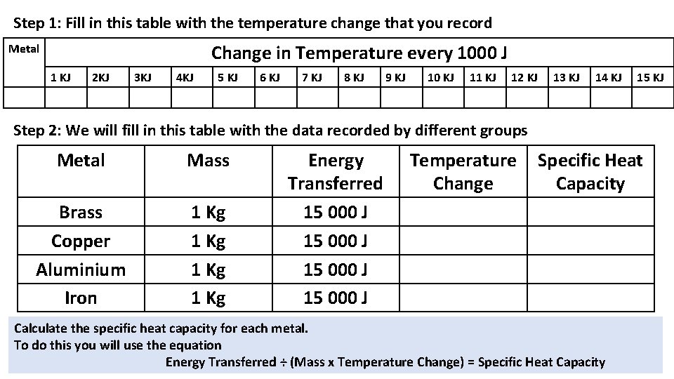 Investigating Specific Heat Capacity 27 February 2021 LO