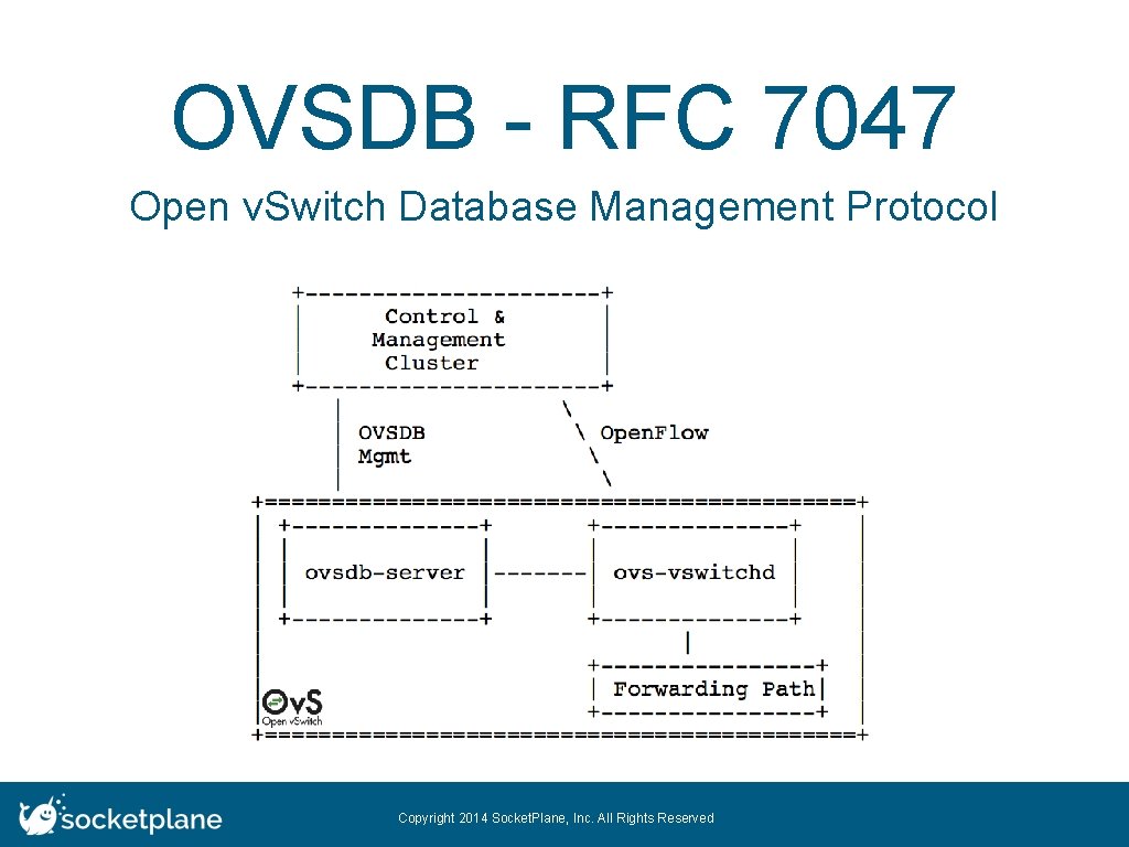 OVSDB use it to configure a switch or