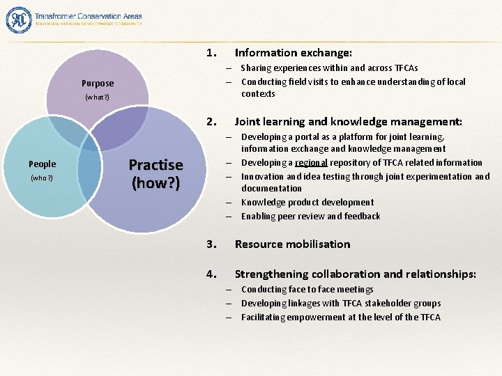 Overview of the Network Lisa Blanken TFCA Network