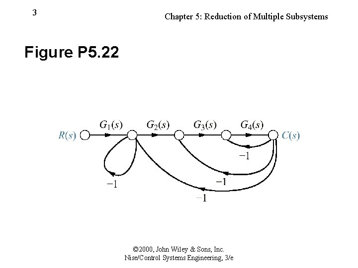 1 Chapter 5 Reduction of Multiple Subsystems Figure