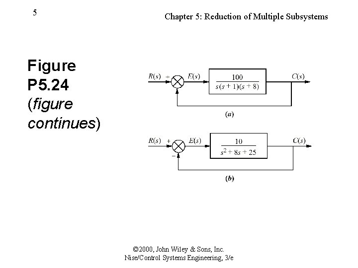 1 Chapter 5 Reduction of Multiple Subsystems Figure