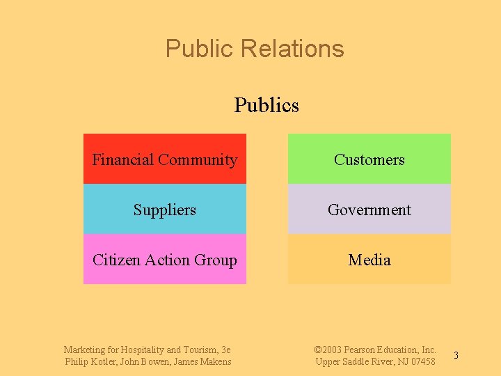 Chapter 15 Promotion Products Public Relations and Sales