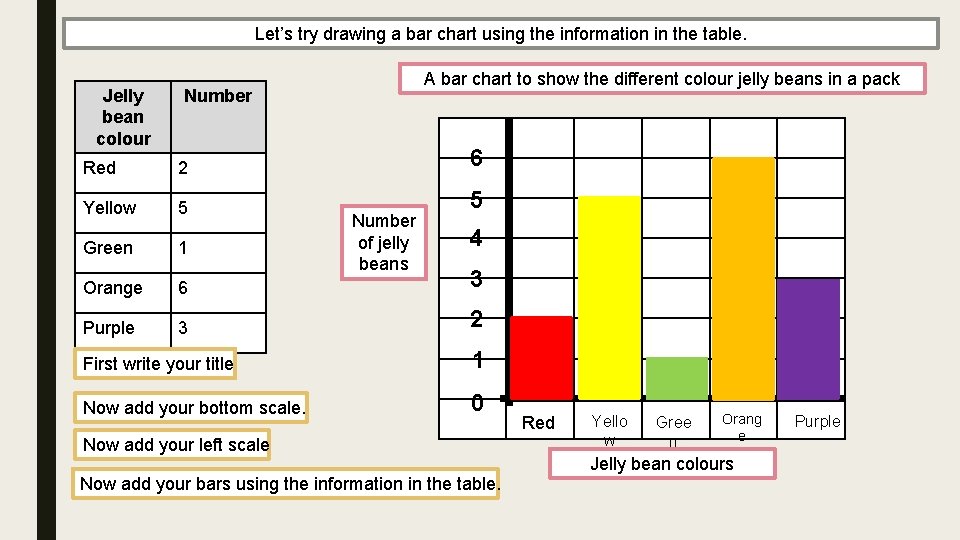 YEAR 2 STATISTICS Session 5 bar charts Today