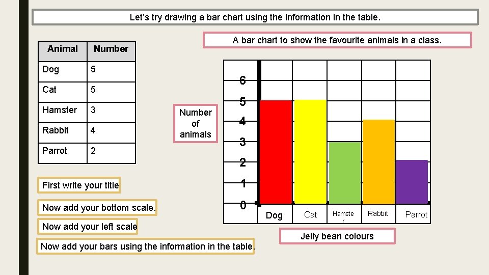 YEAR 2 STATISTICS Session 5 bar charts Today