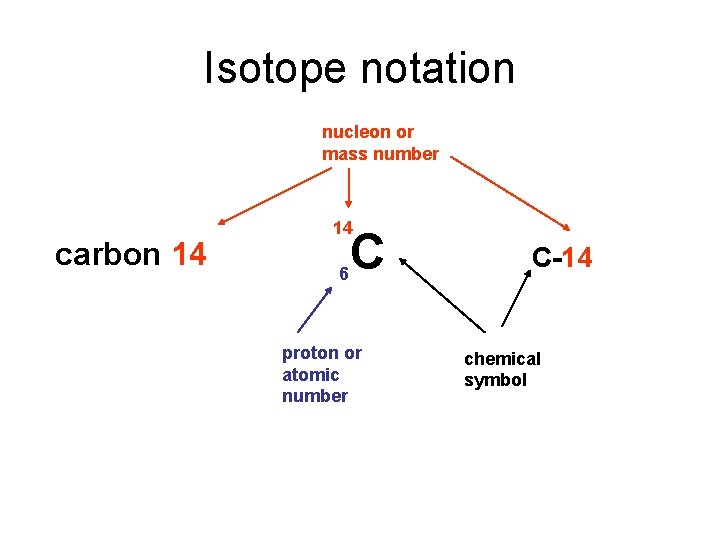 1 1 a Particles Radiation Matter Radiation Breithaupt