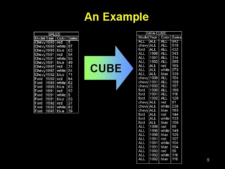 CUBE A Relational Aggregate Operator Generalizing Group By