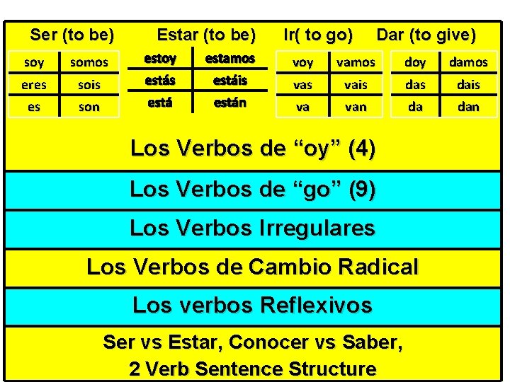 Flip Chart 1 El Presente Los Verbos Regulares