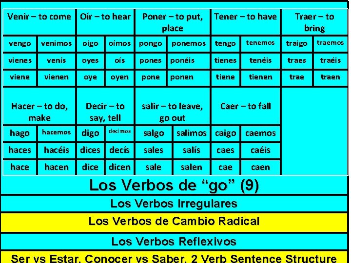 Flip Chart 1 El Presente Los Verbos Regulares