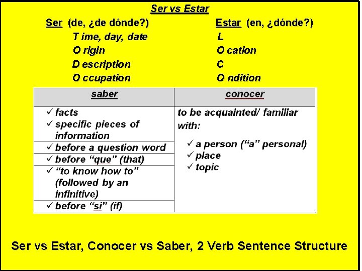 Flip Chart 1 El Presente Los Verbos Regulares